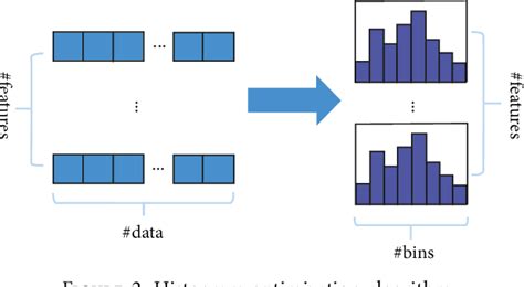 Figure 2 From A Novel Data Driven Method For Medium Term Power Consumption Forecasting Based On