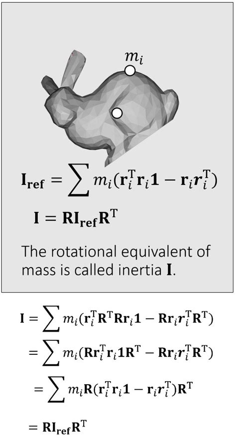 Physicalbasedanimation