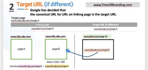 Column Target If Different In Top Linking Pages Reports Time Of Branding