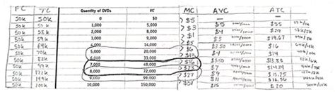 ECON FINAL PROBLEM SET REVIEW Flashcards Quizlet