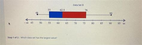Solved Consider The Following Box Plots For Data Set A And