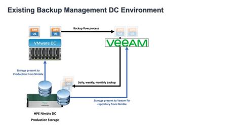 Sample Backup Systemsample Backup System Pdf