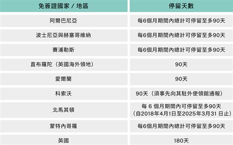 台灣護照好用嗎？去哪裡可以免簽證？2024最新免簽國家、停留天數一次看 Xinmedia欣傳媒｜最懂生活的咖