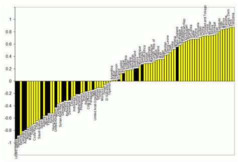 Fiscal Policy In Developing Countries Escape From Procyclicality Cepr