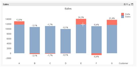 Align Bars In Barchart With Split Axis Qlik Community