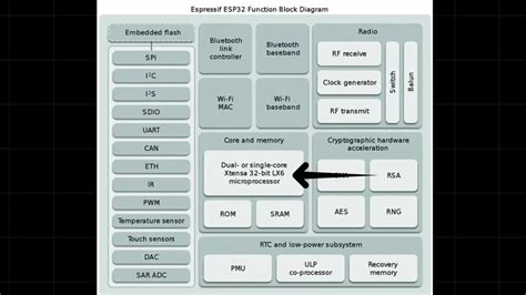 Esp32 Freertos Dual Core Programming And Multi Tasking