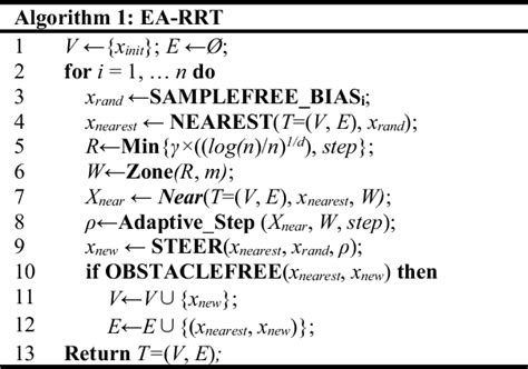 Table 2 From An Environment Adaptation Algorithm Based On Rrt For Manipulator Path Planning