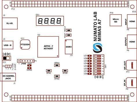 Mimas Artix 7 Fpga Development Board With Ddr Sdram And Gigabit