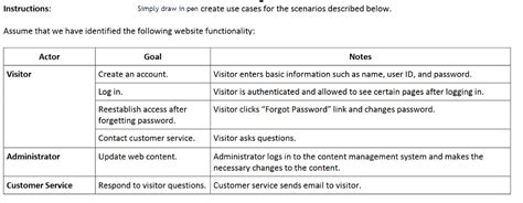 Solved Instructions Simply Draw In Pen Create Use Cases For Chegg Com