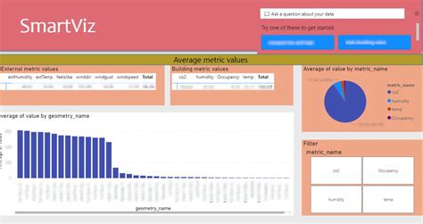 Medapati Aditya On Linkedin Hello Linkedin Community I Am Here With