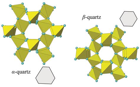 Quartz Crystal Structure Diagram
