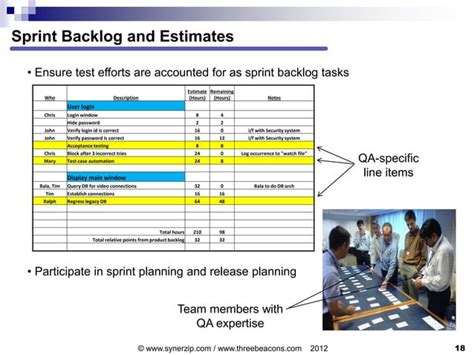Qa Role In Agile Teams By Michael Hall Ppt