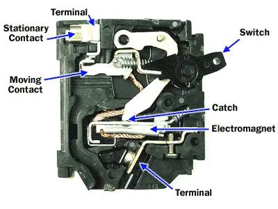 Working Of Circuit Breakers