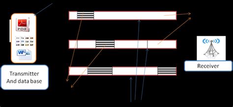 frequency hopping scheme download scientific diagram