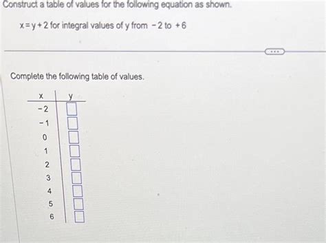 Solved Construct A Table Of Values For The Following Chegg Com