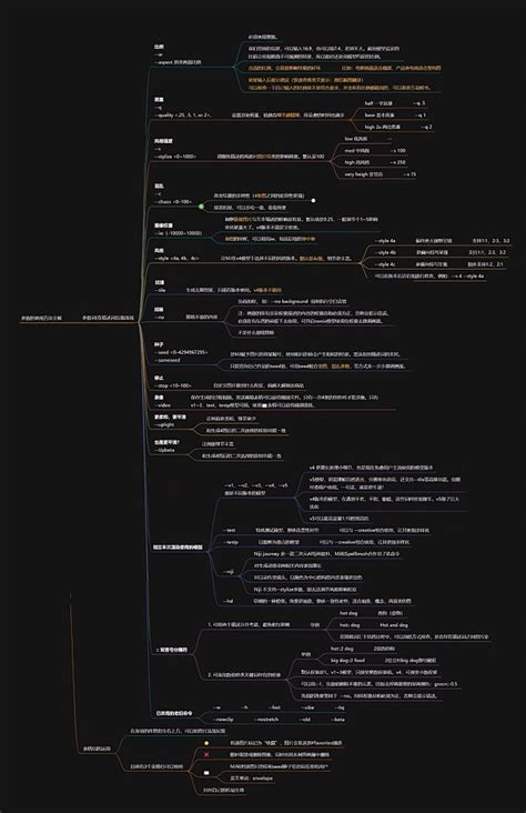 Discord 参数的使用方法全解
