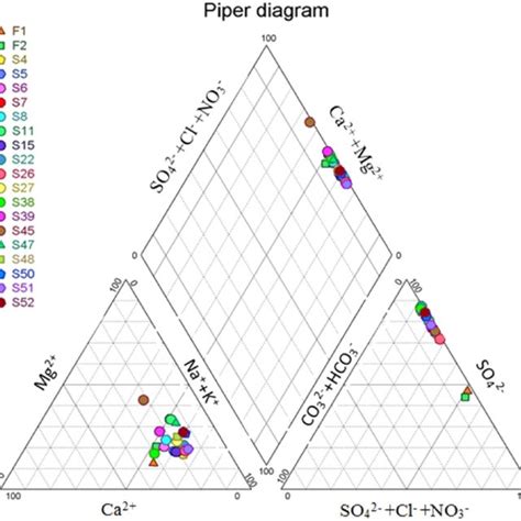 Saturation Index Variation In The Saturated Zone Download Scientific Diagram