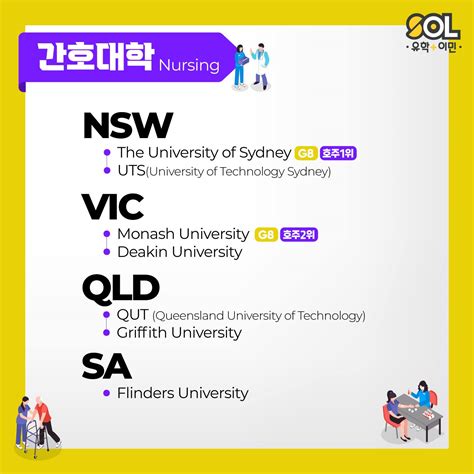 Sol 유학이민 한국유학생이 가장 선호하는 학과별 호주대학 추천 호주유학 간호학과 It학과