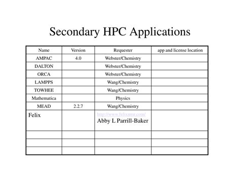 Ppt Cheat Sheet For Hpc User Environment Powerpoint Presentation Free Download Id863642