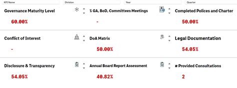 Data Didnt Show In Kpi Qlik Community 2475671