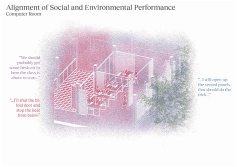 Results And Reflection Re Defining Boundary