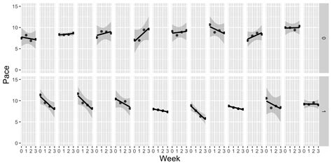 Chapter 3 Multilevel Models Stat 455 Advanced Statistical Modeling Notes