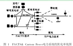 柔性交流输电系统与用户电力技术 中国期刊网