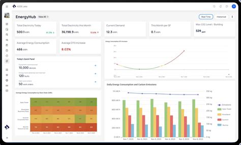 Kode Labs Neeve Applications For Custom Software Solutions