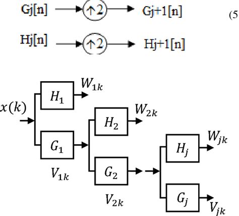 Figure 1 From Morphological Multiscale Stationary Wavelet Transform Based Texture Segmentation