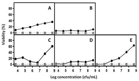 Design Of A Device Based On An Led Matrix For Water Sterilization