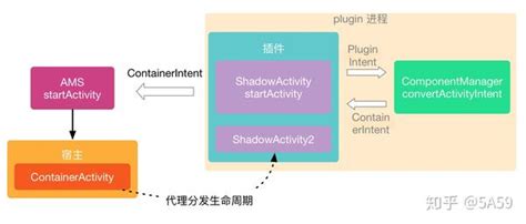 Shadow 插件化框架分析 知乎