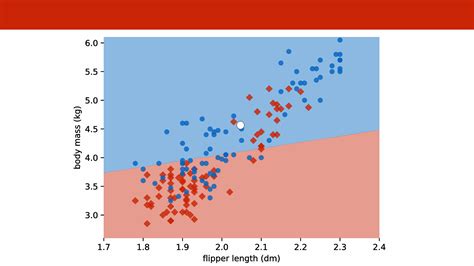 Lecture 1 Introduction MLVU Lecture 1 Introduction MLVU