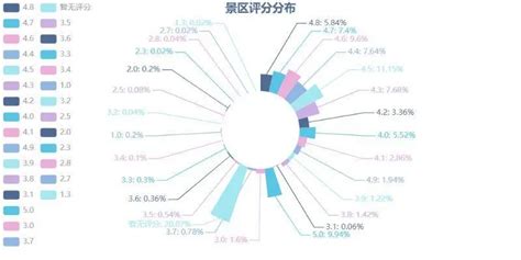 Python爬虫实战，wordcloud模块，python实现携程旅游景点爬取数据与可视化 哔哩哔哩
