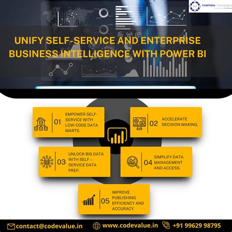 Microsoft Dynamics 365 And Power Platform User Group Posts