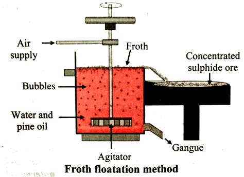 Doubt Solutions Maths Science Cbse Ncert Iit Jee Neet