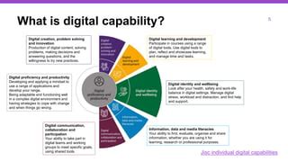 Intro To Digital Capability Academic Staff V3 Pptx
