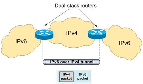 Network Design Designing Advanced IP Addressing