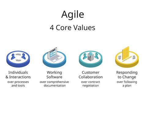 Premium Vector The Four Values Of The Agile Manifesto Of Software Development