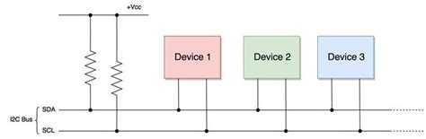 i2c通信基本原理是什么 电子发烧友网