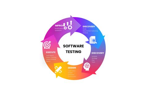 Upcoming Trends In Software Testing