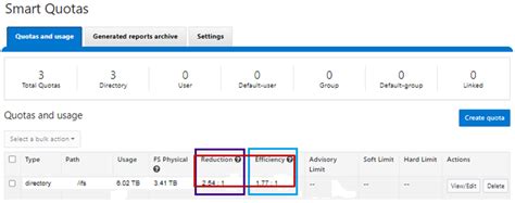 Deduplication Efficiency Reporting Next Generation Storage Efficiency With Dell Powerscale
