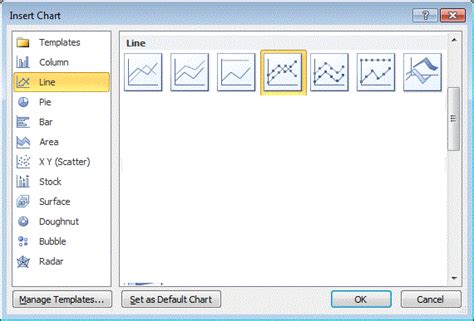 Abc Microsoft EXCEL 2010 CHART