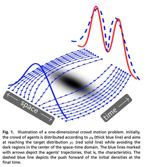 A Machine Learning Framework For Solving High Dimensional Mean Field Game And Mean Field Control