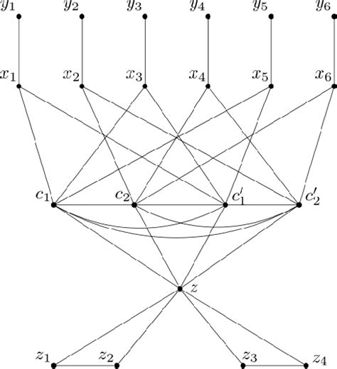 Figure 21 From The Restrained Double Roman Domination And Graph Operations Semantic Scholar
