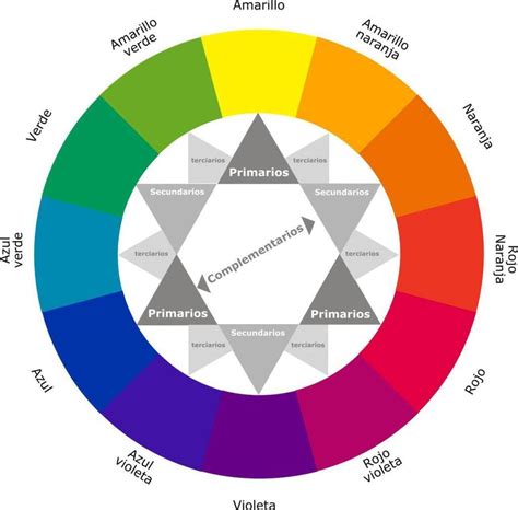 Guía Completa Explorar Los Colores Complementarios Y La Teoría Del