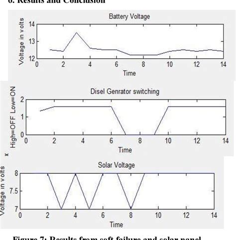 Figure 1 From Design Of Earth Station Power Controller Using Embedded