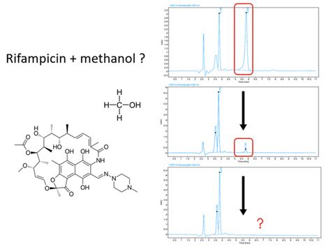 Unexplained Hplc Peak R Chemhelp