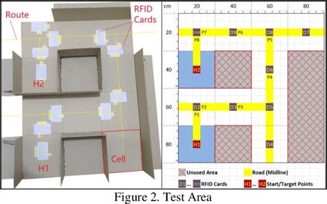 figure 1 from design of indoor robot prototype guided by rfid based