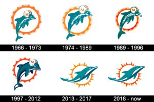 Miami Dolphins Logo Font Wefonts Download Free Fonts Logos History