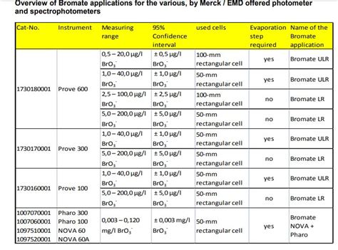 Bromate In Water Photometric Test Ideal Medical Solutions Africa